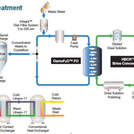 FLUID TECHNOLOGY SOLUTIONS, INC. - Forward Osmosis Solutions